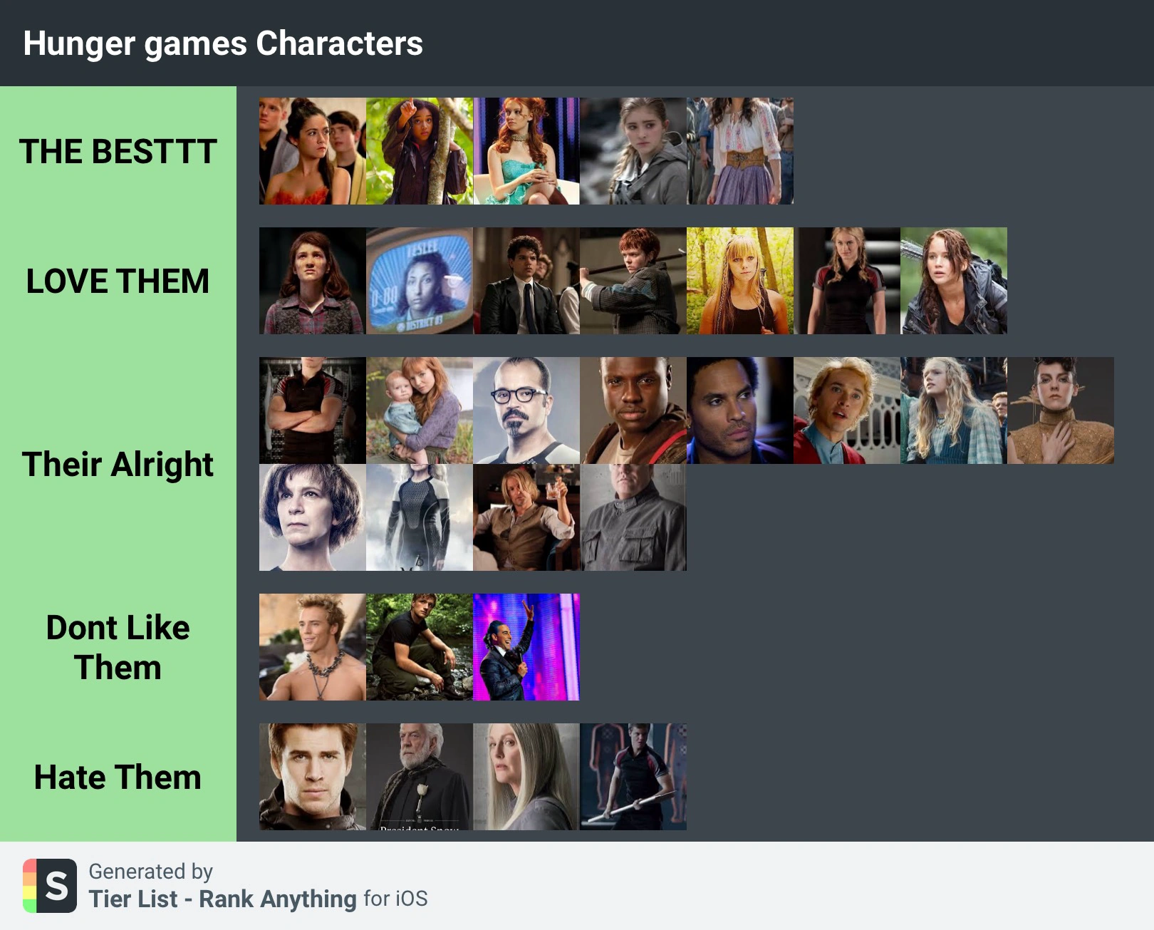 MY TIERLIST TREND!!!! | Fandom