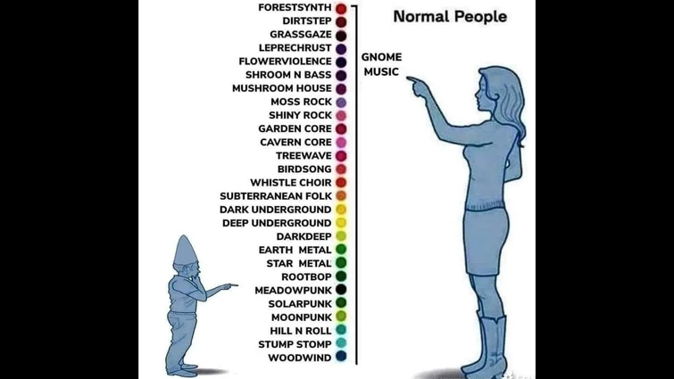 gnome-fi beats to rub your pot belly and chuckle heartily to | Fandom