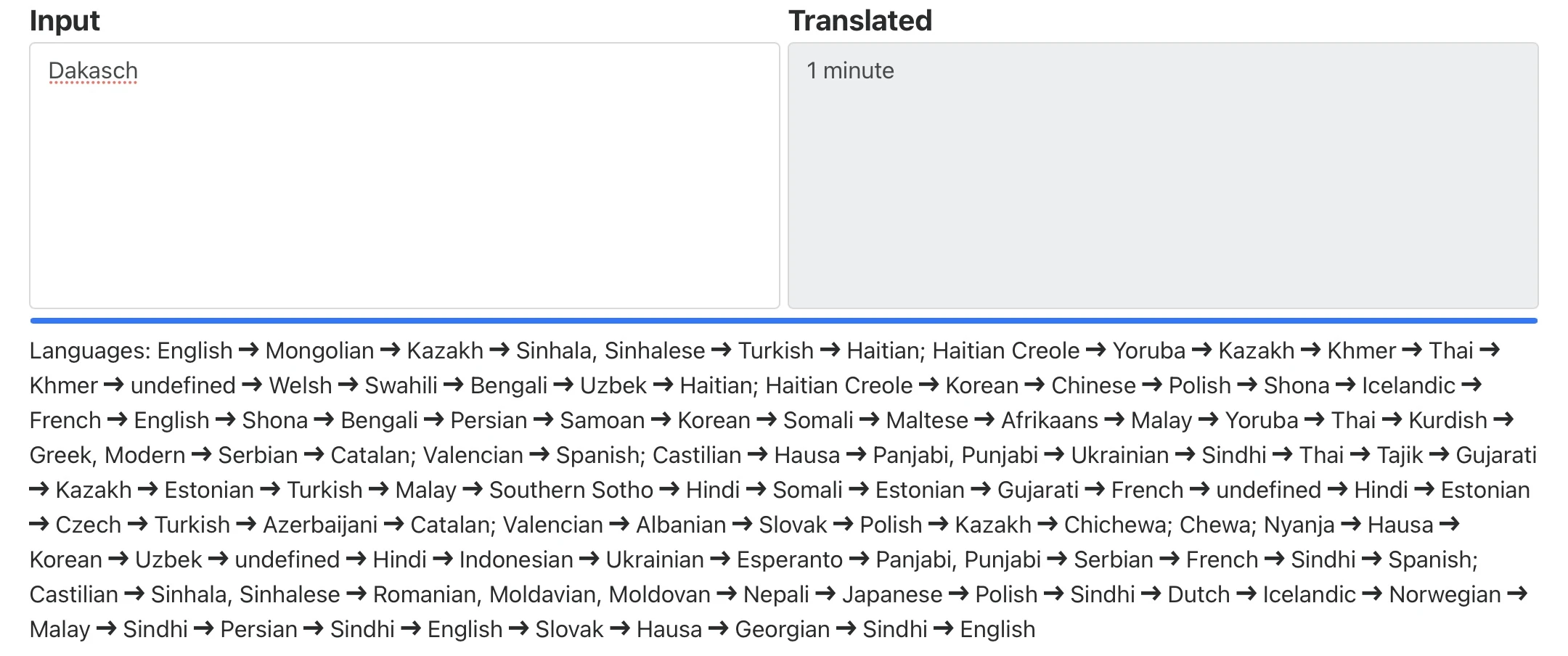 Hypertranslate Wikians | Fandom