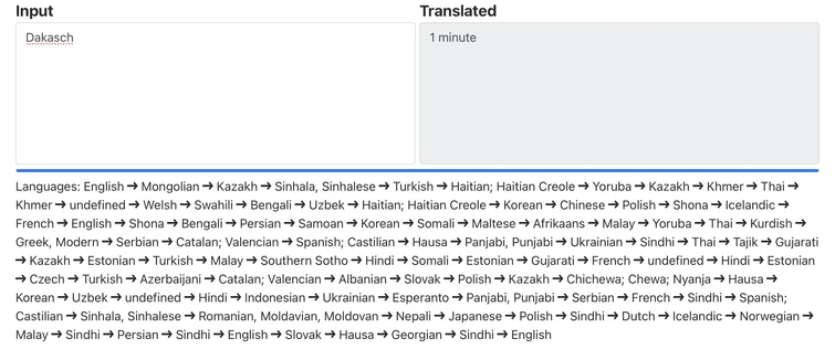 Hypertranslate Wikians | Fandom