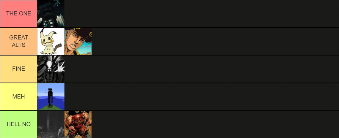 SCP-096 MU tier list | Fandom