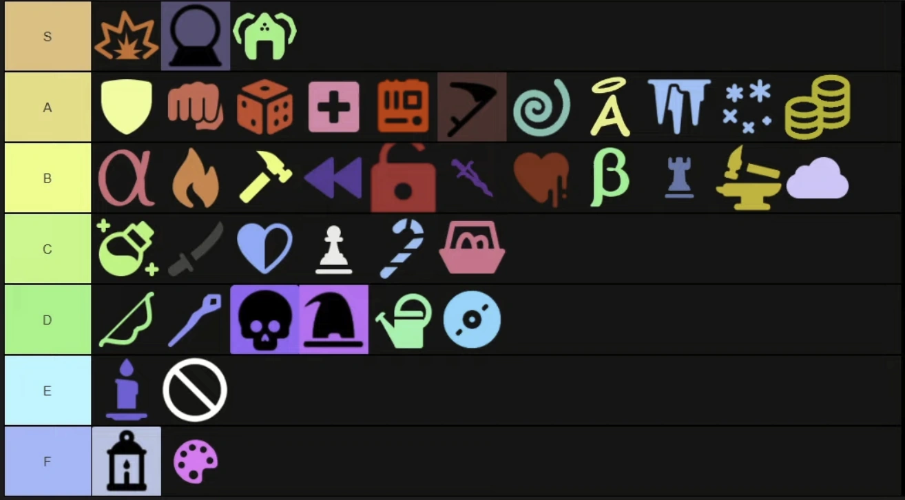 Imma have to share this high persons tier list. (MajorMinecart) | Fandom