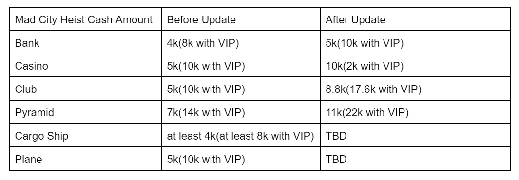Guys I have made a table | Fandom