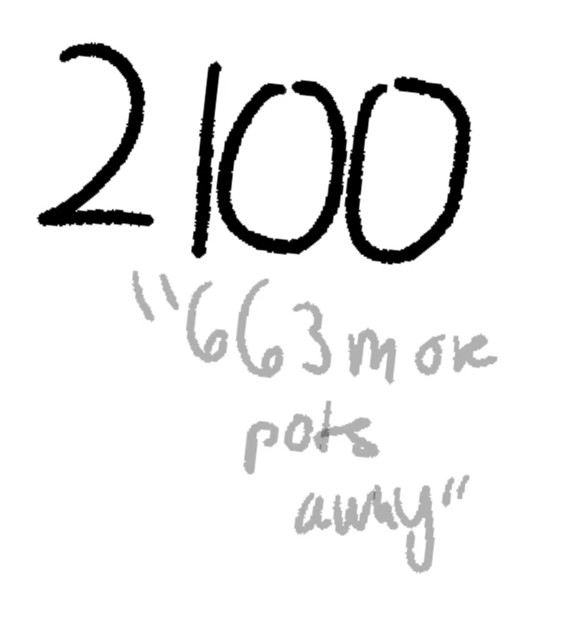 My uhh 2100 post | Fandom