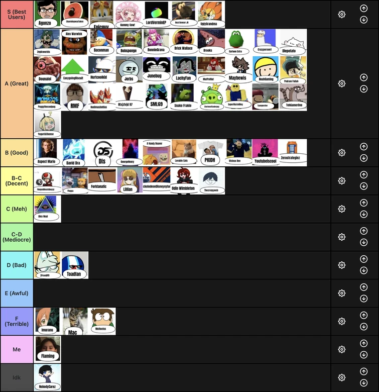 Flaming119's user tier list (updated again) | Fandom