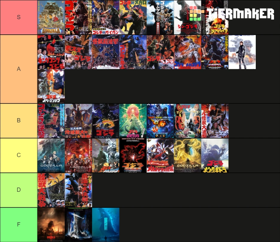My Goji Tier-List | Fandom