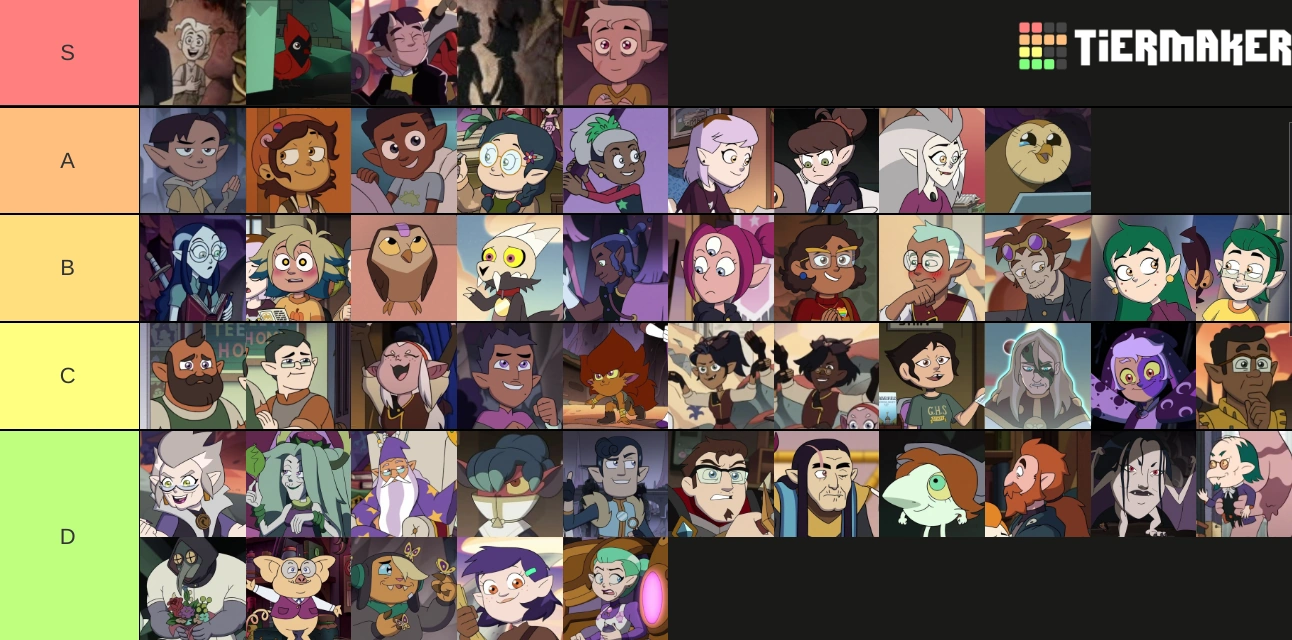 Character tier list | Fandom