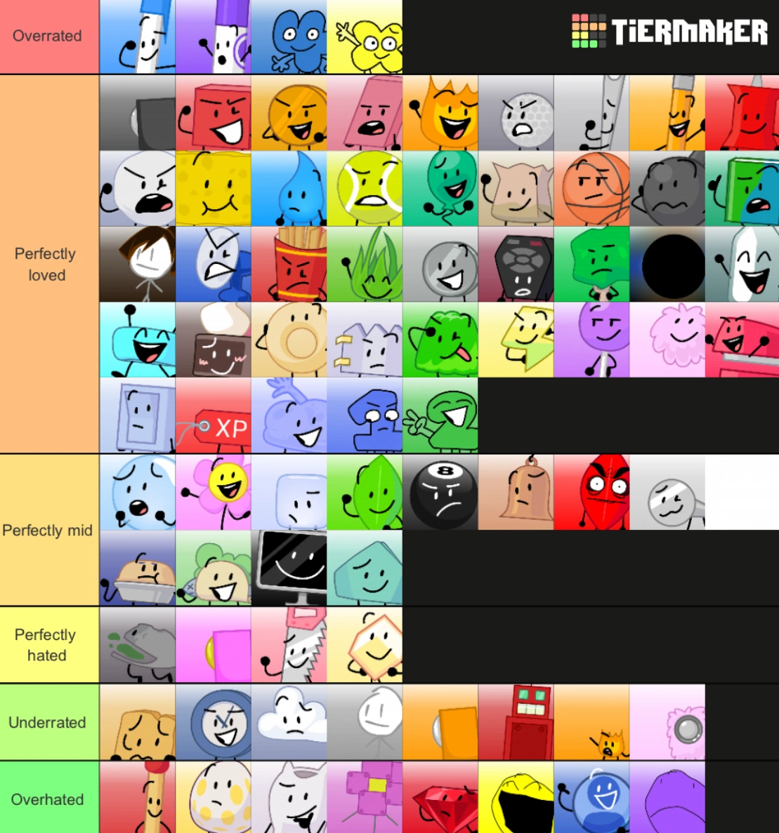 This is how well rated I think each character is | Fandom