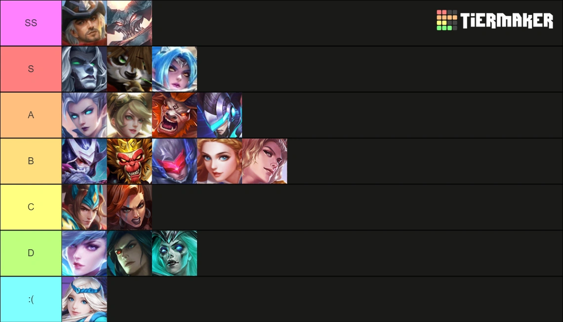 Revamp/Rework Tier List | Fandom