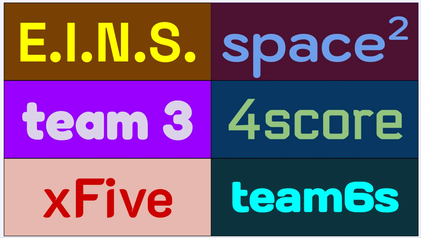 Object Arena Again teams! [subject to change] | Fandom