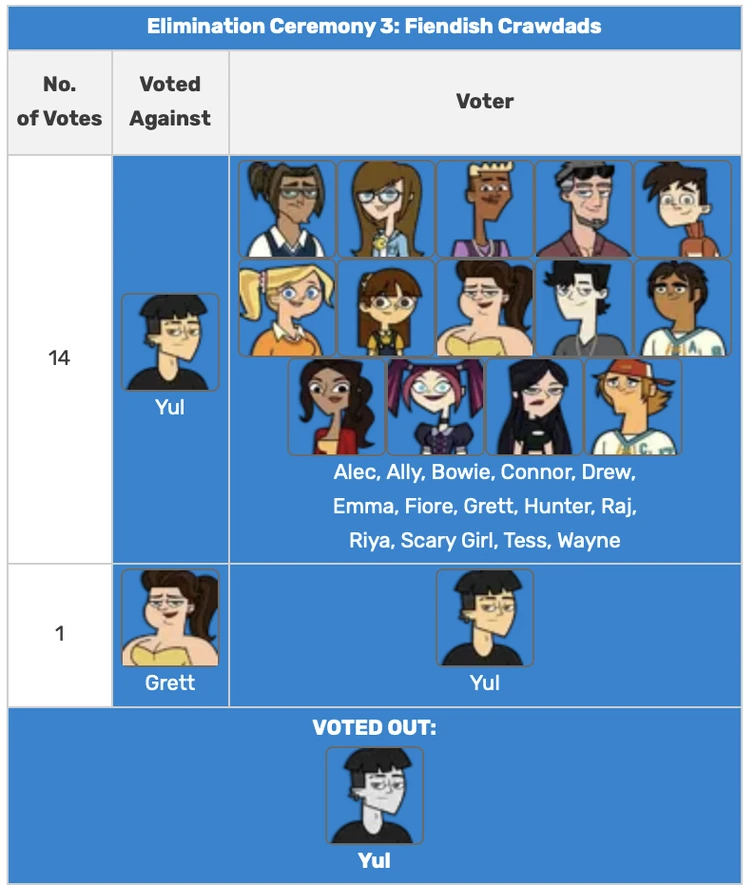 yul tragedy | Fandom