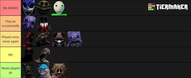 PC2 Monster tier list based on how much I like playing as them | Fandom