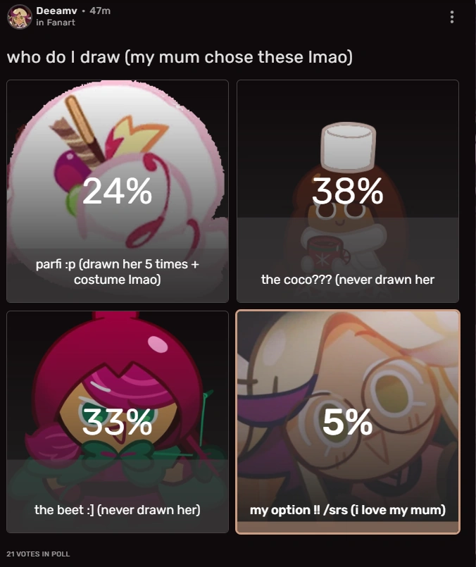 aight so you guys chose cocoa | Fandom