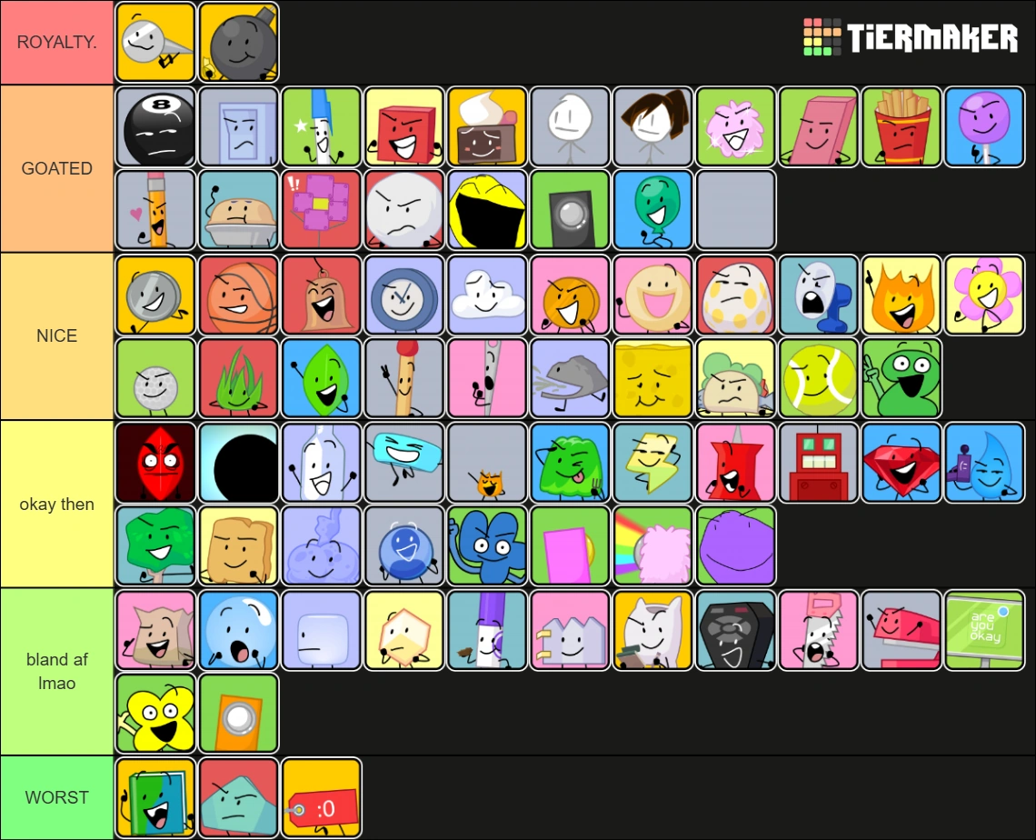 New BFDI Tier List, as of February/March 2025 | Fandom
