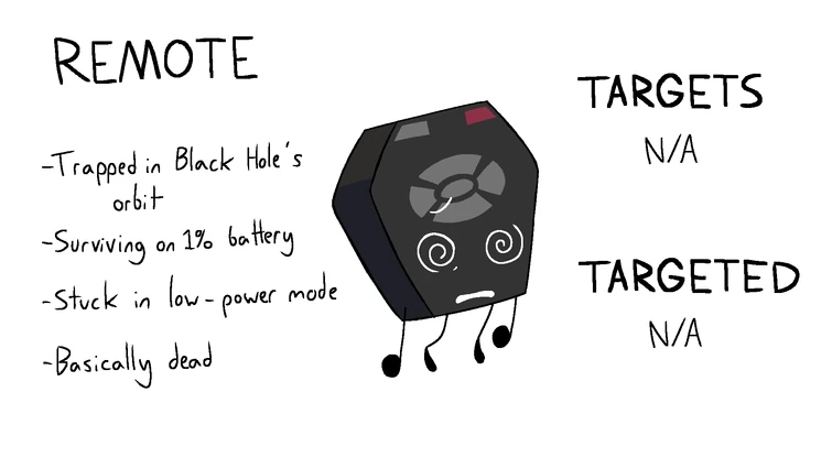 Discuss Everything About Battle for Dream Island Wiki | Fandom