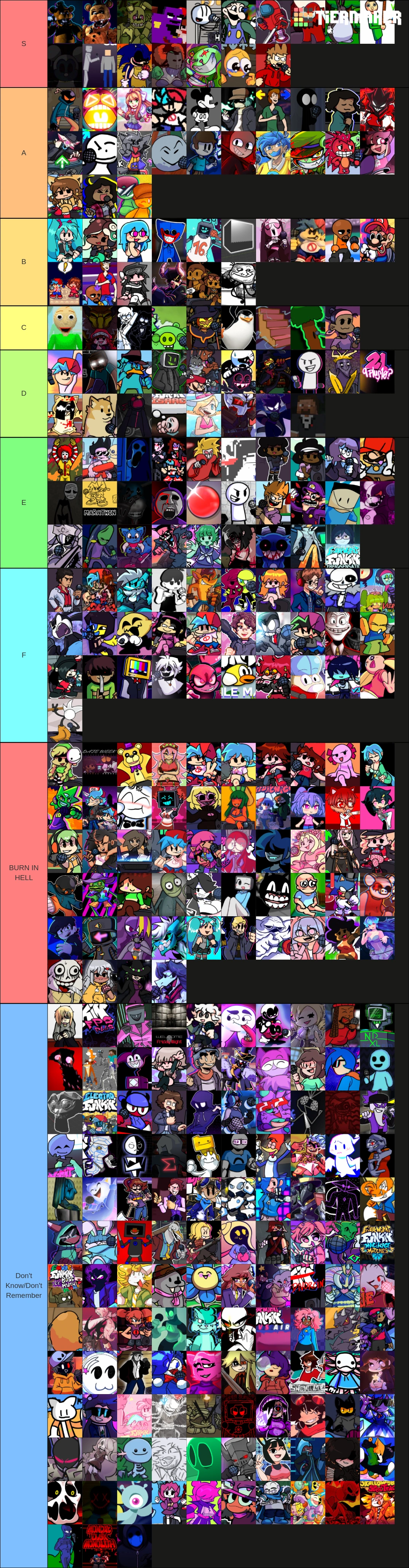 my fnf mod tier list | Fandom