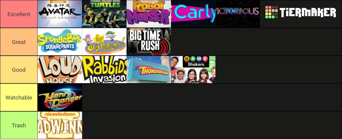 Nick Shows Tier List | Fandom