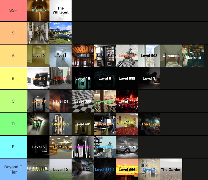 Just rated some of the backrooms Levels I know about.. tell me if you ...