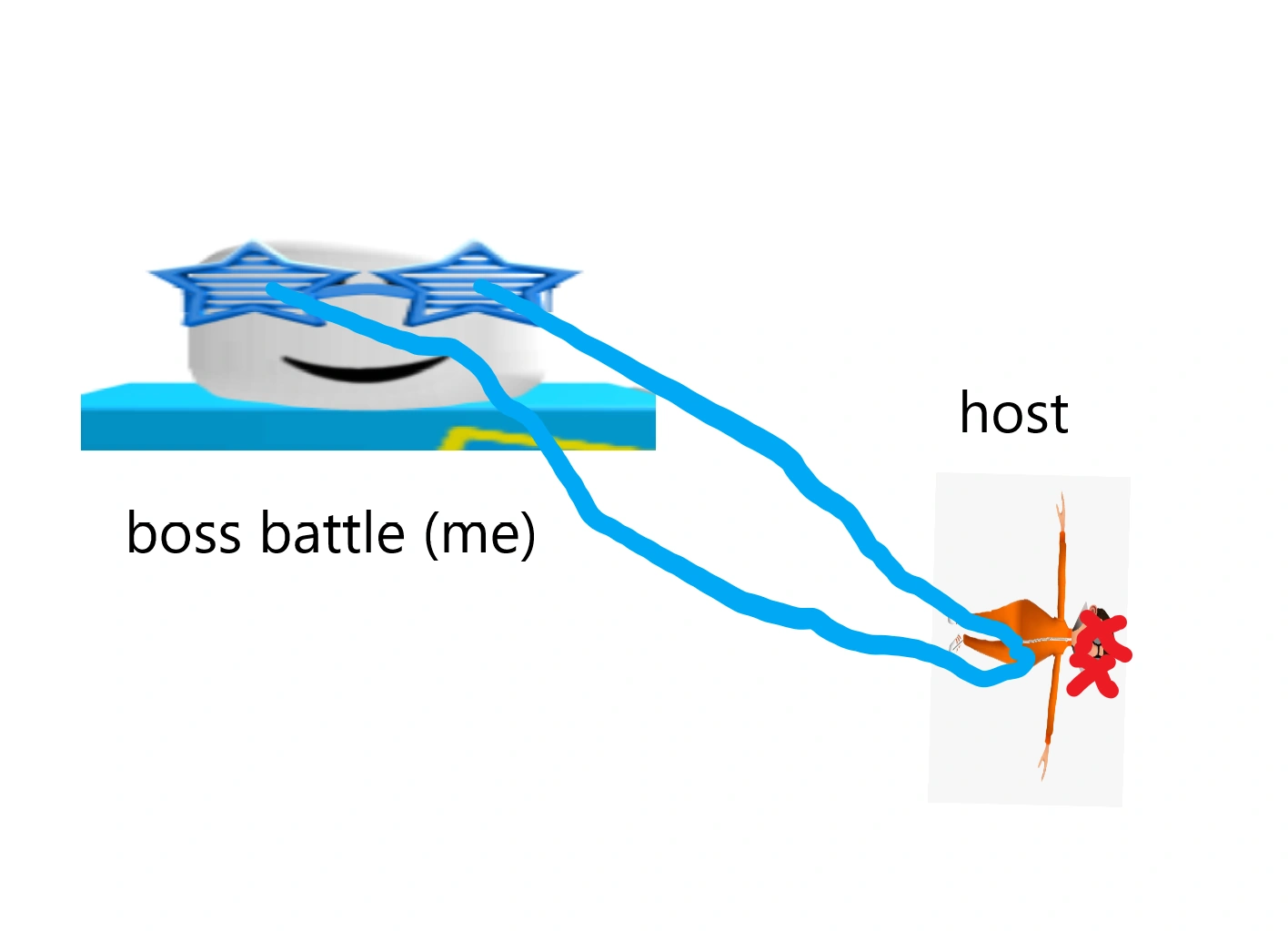 This is why I'm the strongest boss battle in HOURS. | Fandom