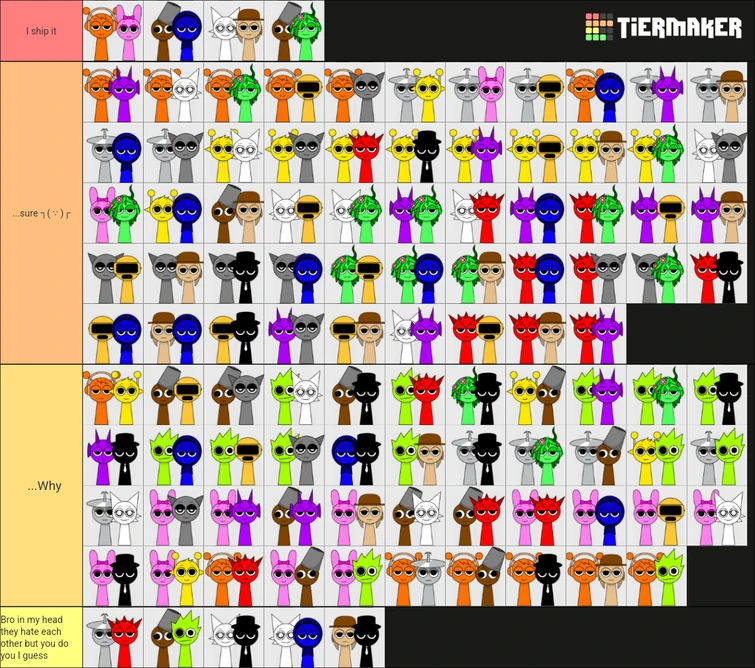 Ship Tier list | Fandom