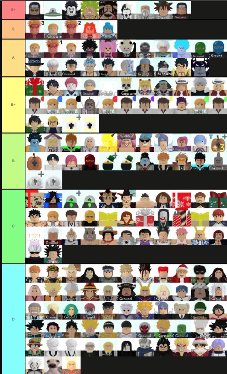 Discord wiki Tier List (from the moderators) | Fandom