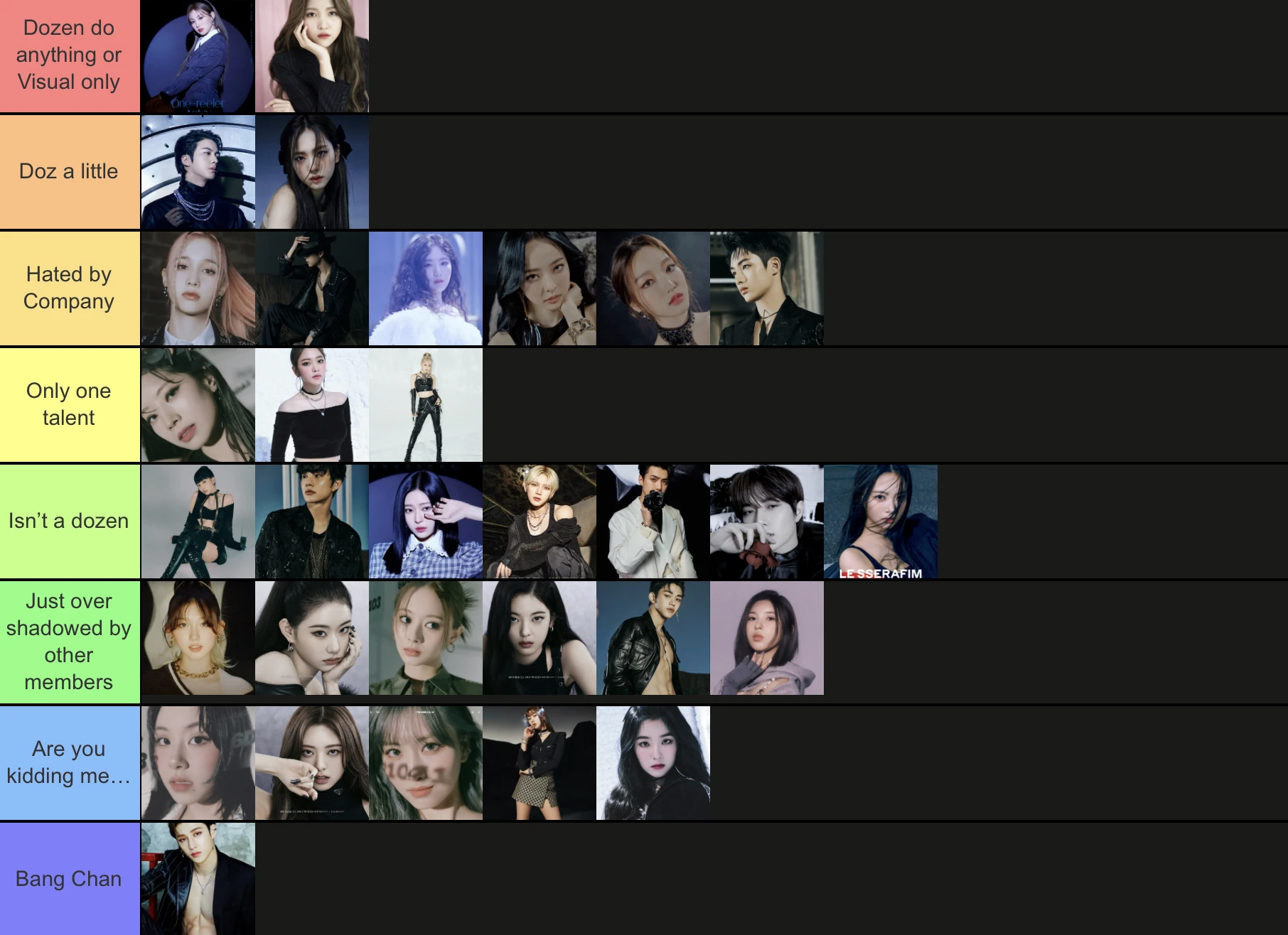 Kpop Dozen Tierlist | Fandom