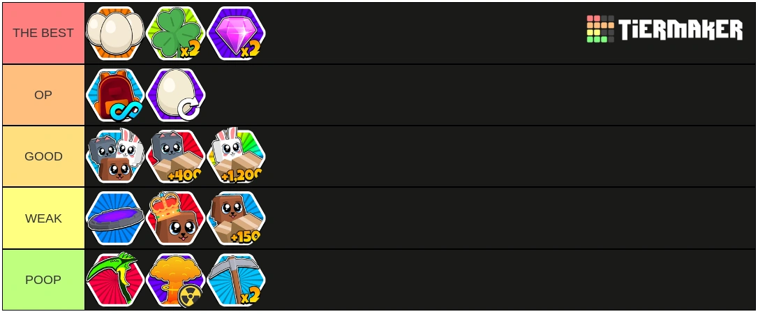 MS2 Gamepass Tier List | Fandom