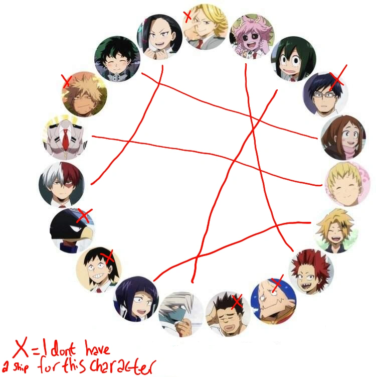 My BNHA Ship Chart! | Fandom