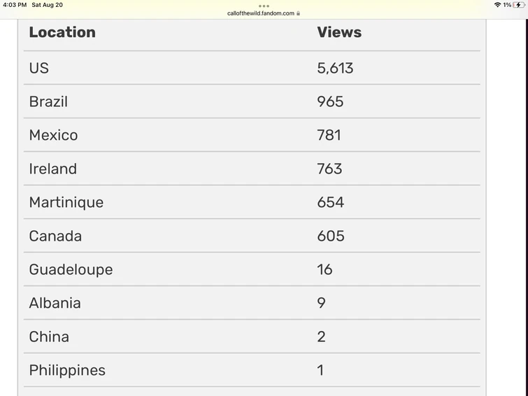 BRO THIS IS SERIOUS THIS IS HOW MANY PEOPLE HAVE SEEN OUR WIKI IN ...