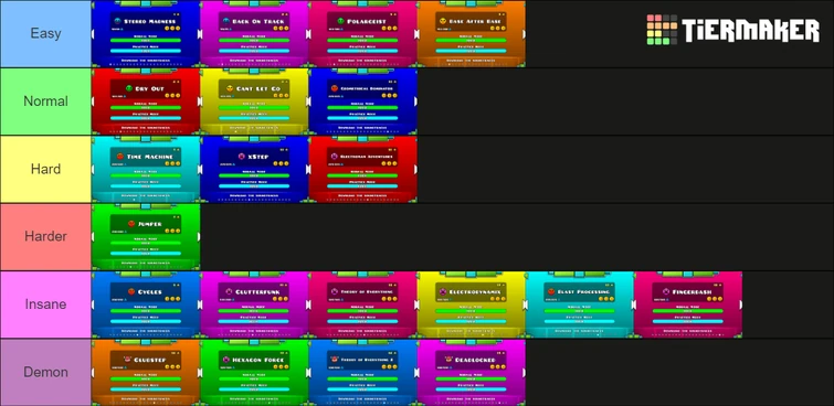 Ranking the Geometry Dash main levels by difficulty (for me) | Fandom