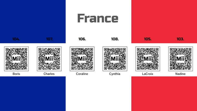 Wii U/3DS CPU Mii's QR Code | Fandom