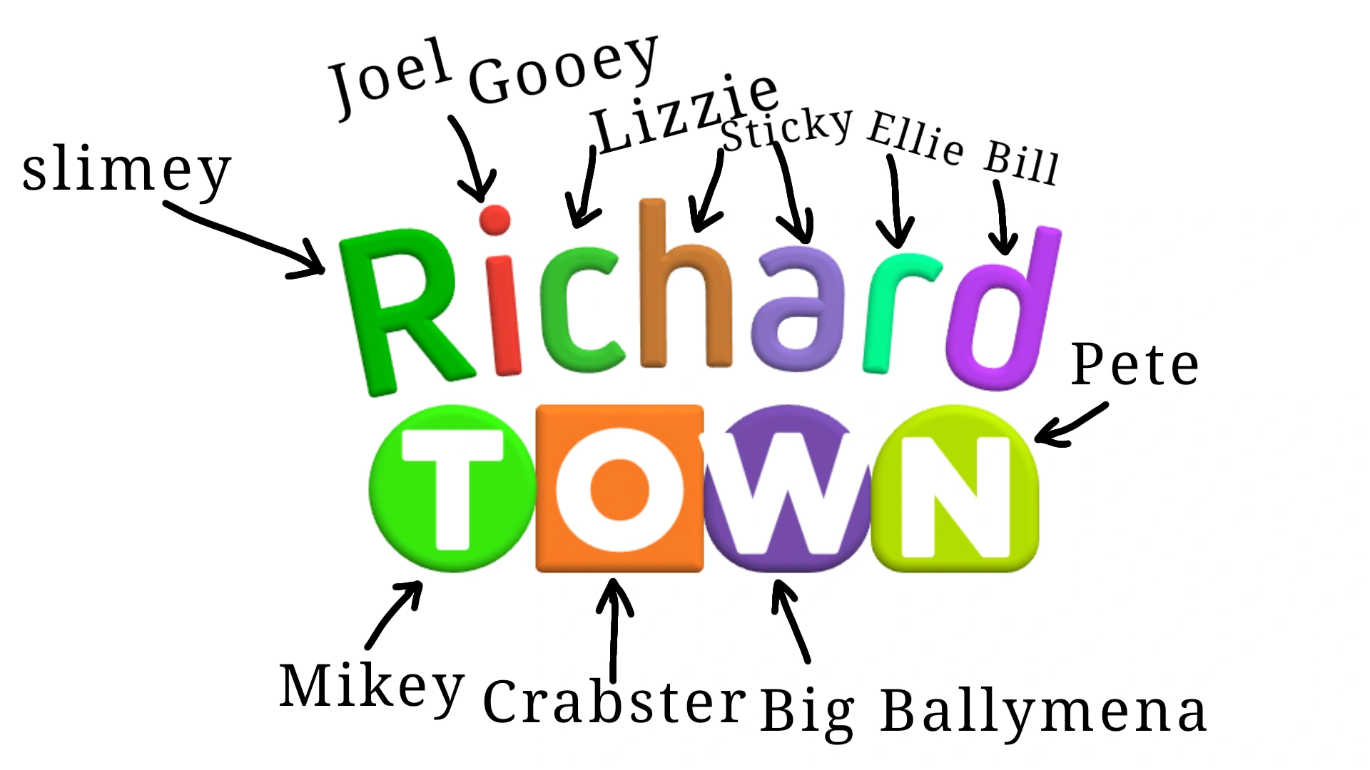 I've realised something in the Richardtown Logo: | Fandom