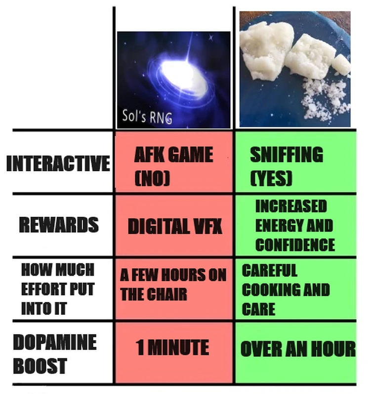 Discuss Everything About Sol's RNG Wiki | Fandom