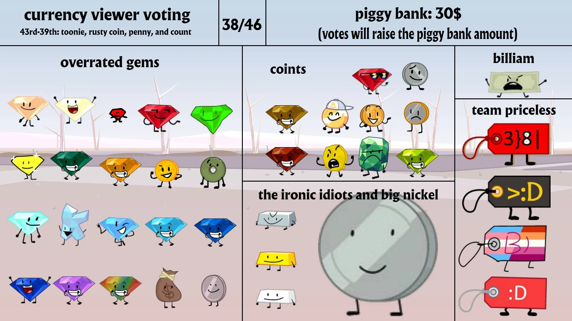 currency viewer voting 5 | Fandom