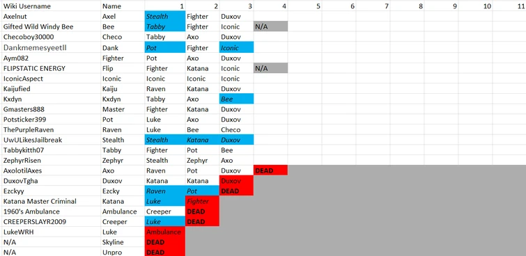 Discuss Everything About Jailbreak Wiki | Fandom