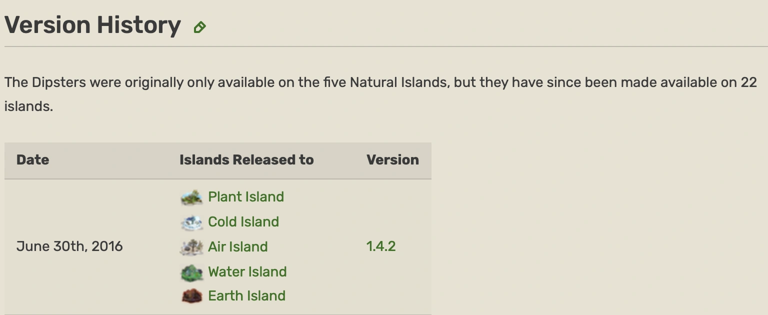 DIPPY BIRTHDAY | Fandom