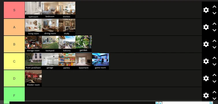 daily tier list #12: rooms tier list | Fandom