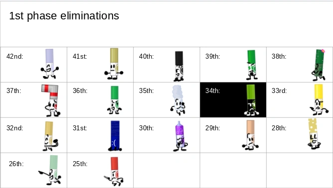 find the markers viewer voting 15 | Fandom