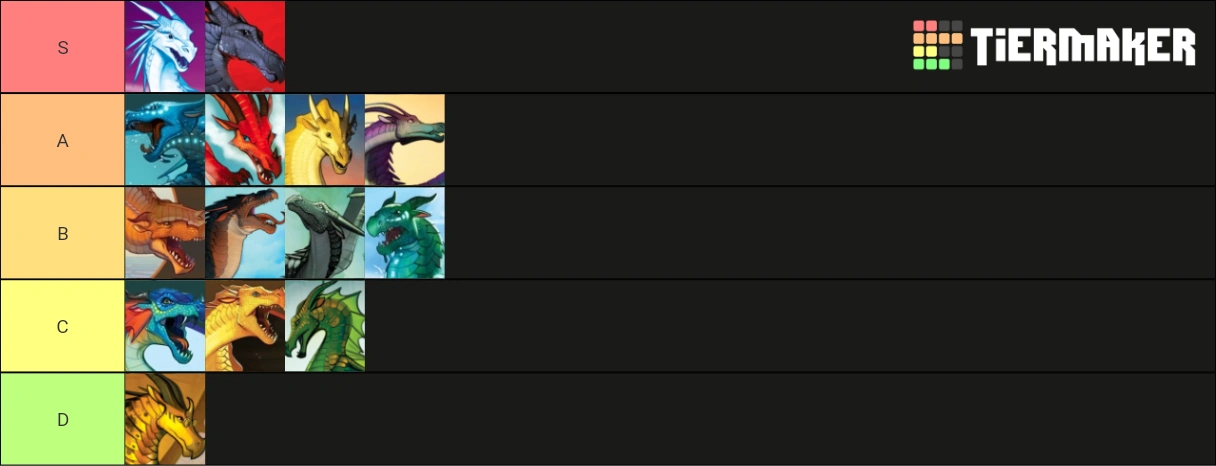 WOF protagonist teir list | Fandom