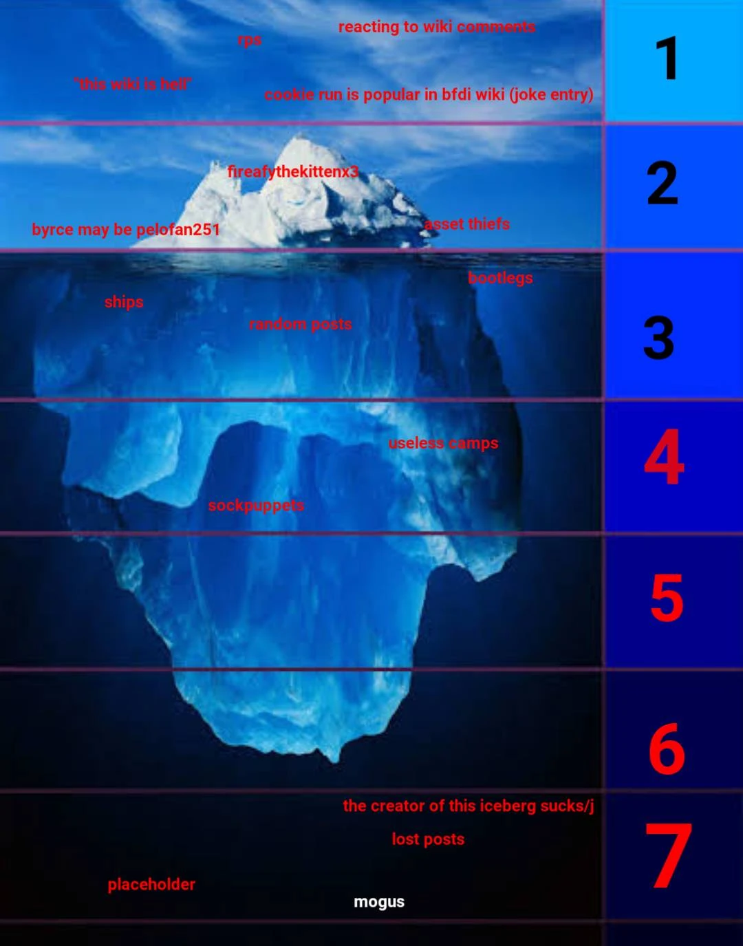 I run outta idea for the bfdi iceberg | Fandom