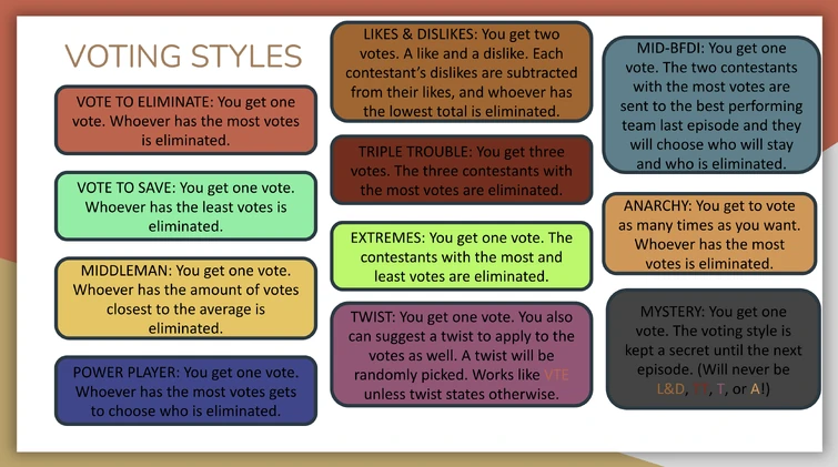 Random Ahh Character Voting 1 | Fandom