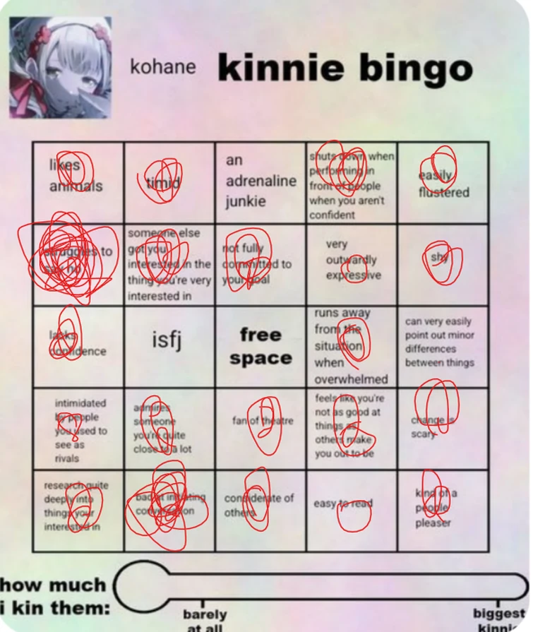 i did minori, shiho, and kohane kinnie bingos | Fandom