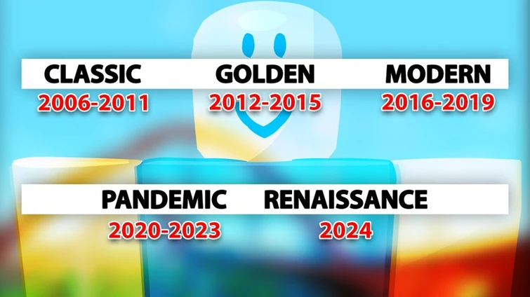 Question: How would you rank the Roblox eras from worst to best? | Fandom