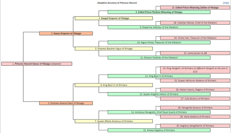 Discuss Everything About Ninjago Wiki | Fandom