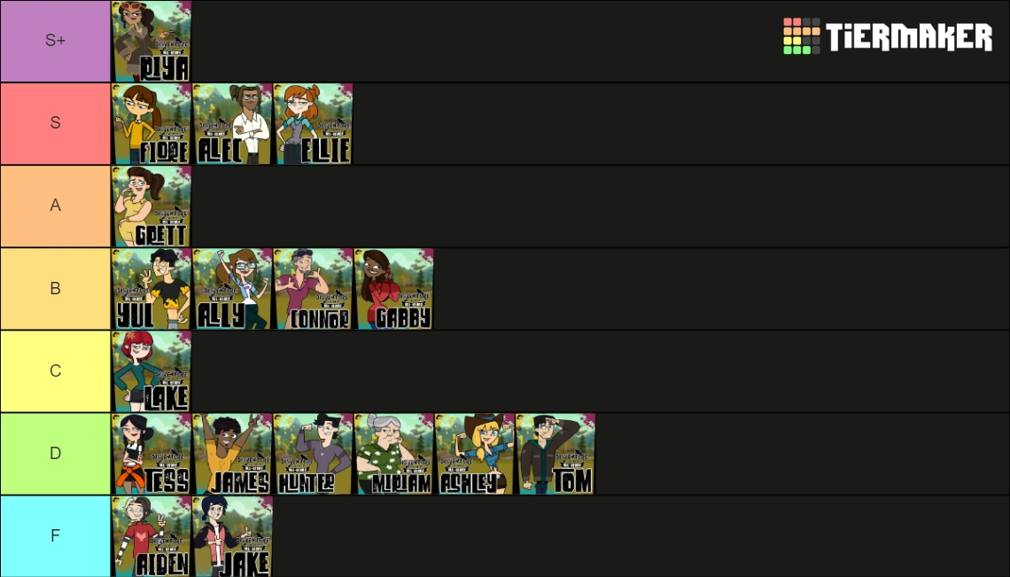All stars tierlist | Fandom