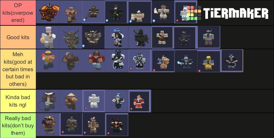 Kit tierlist | Fandom