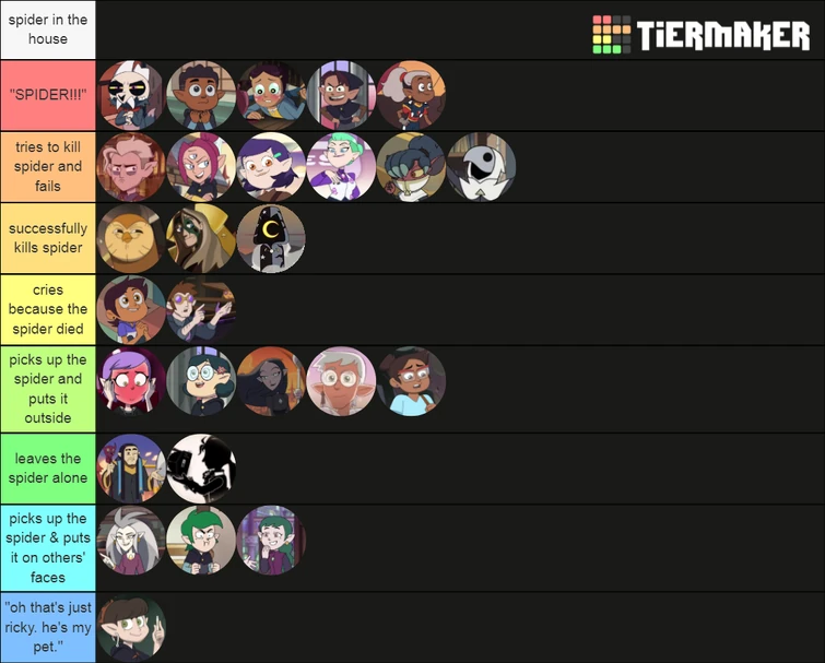 Chart memes | Fandom