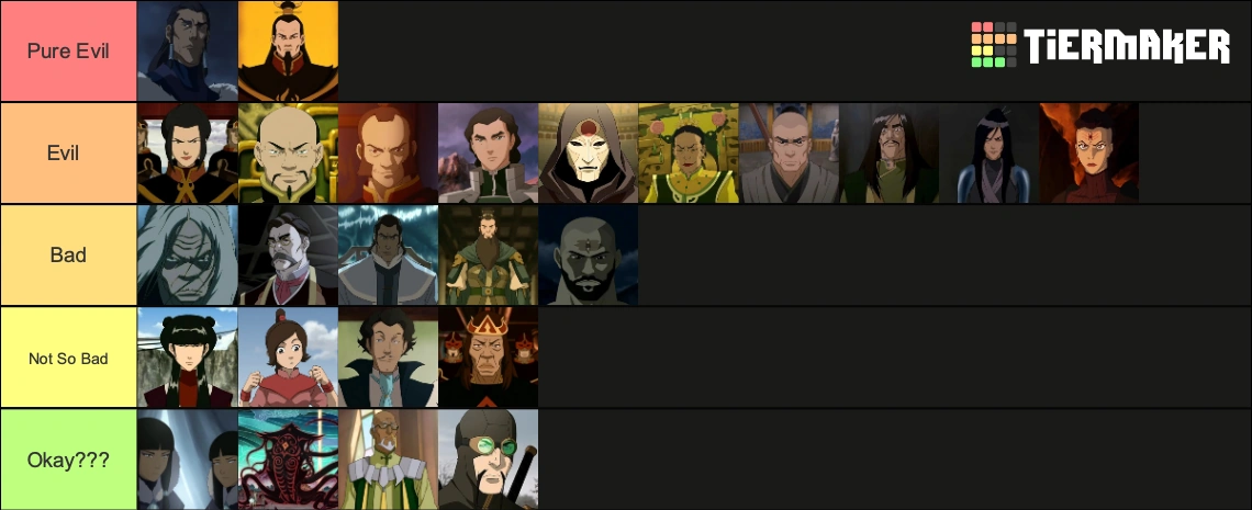 Random Tier List I did. | Fandom