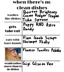 some alignment charts | Fandom