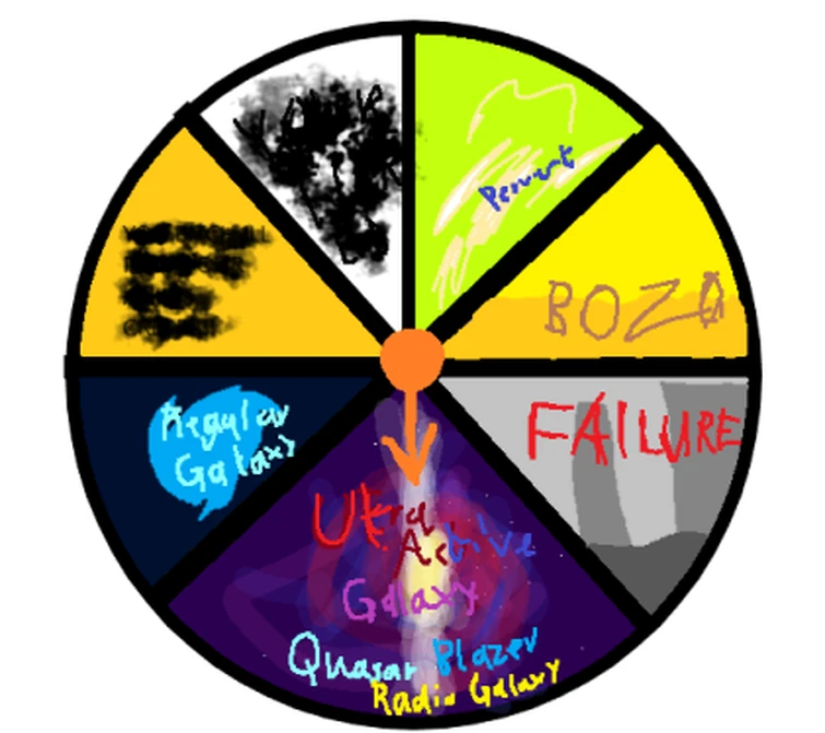 Why Milkdromeda Andway is a powerful Galaxy.. | Fandom